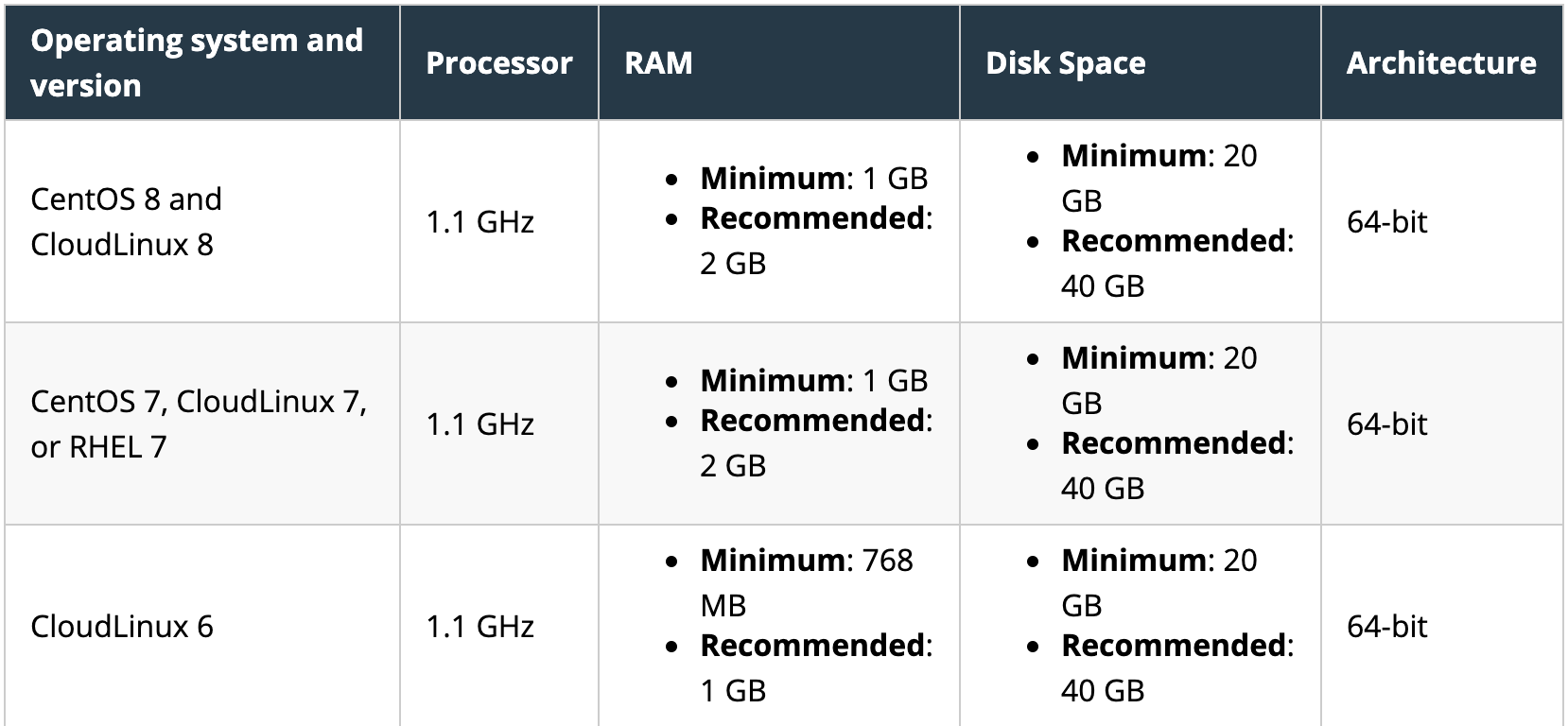 Introducing CloudLinux OS 8 with cPanel and Plesk Compatibility